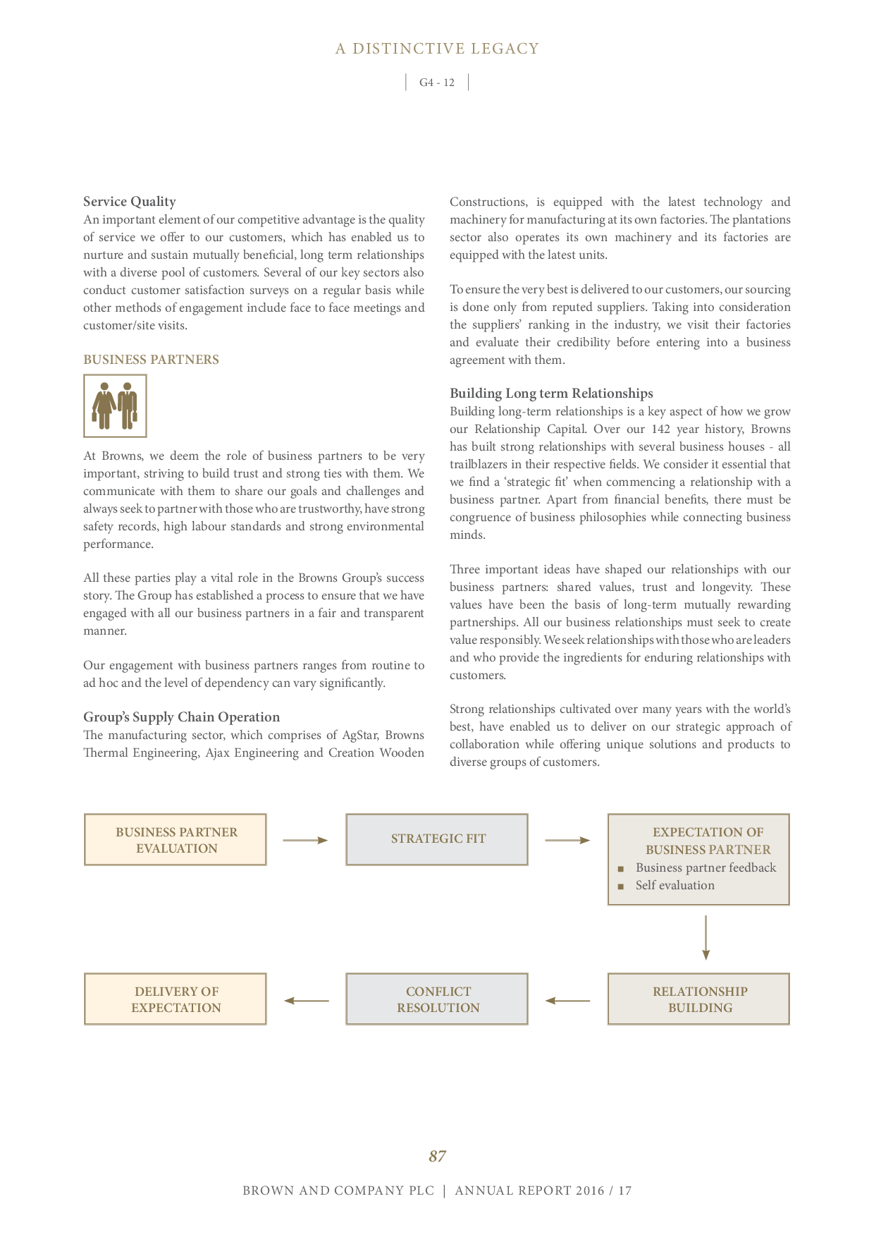 Performance – Integrated Reporting Examples Database