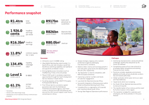 ABSA – Integrated Reporting Examples Database