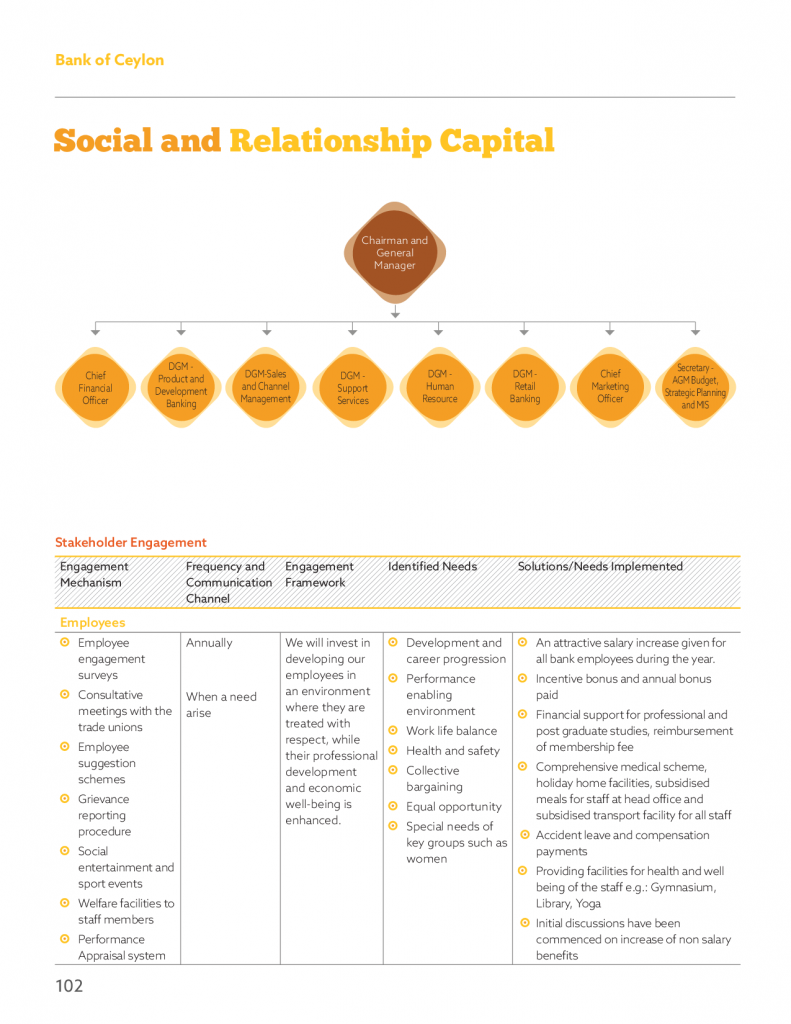 Outlook – Integrated Reporting Examples Database