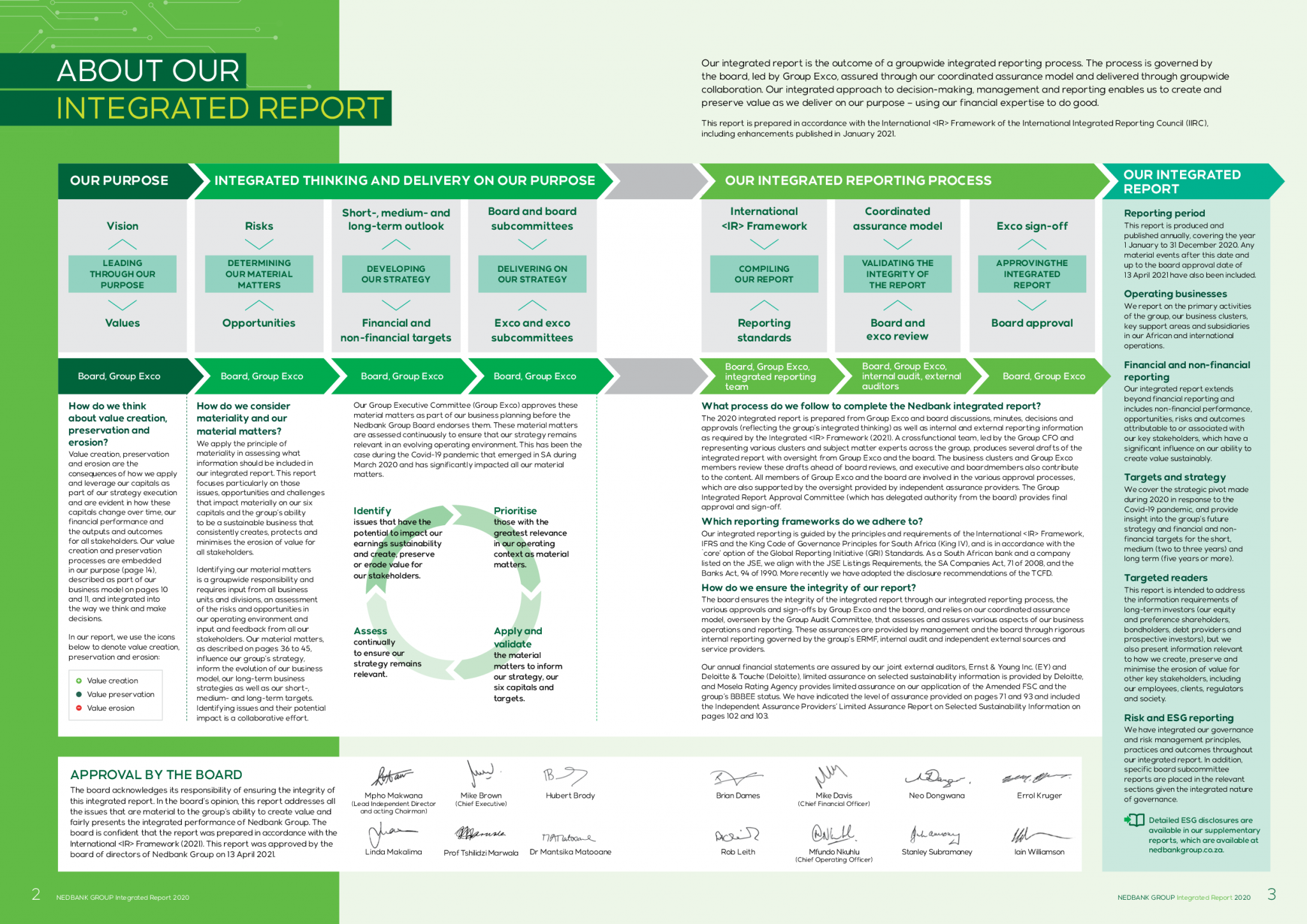 Governance – Integrated Reporting Examples Database
