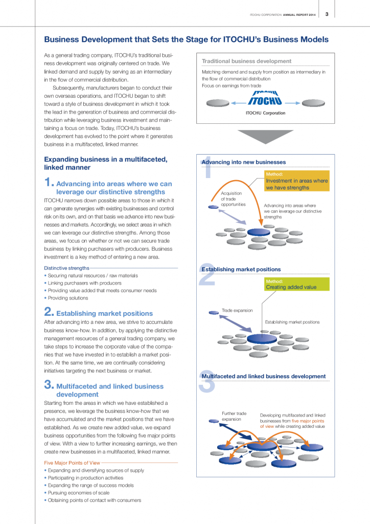 Business model – Integrated Reporting Examples Database