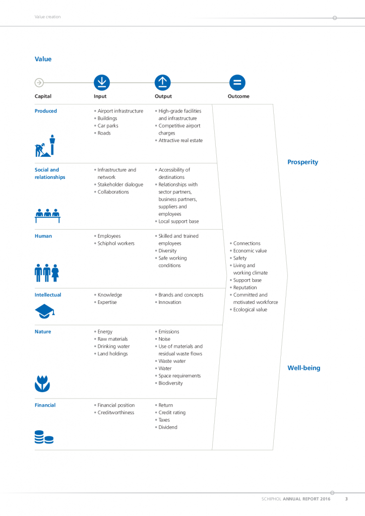 Business model – Integrated Reporting Examples Database