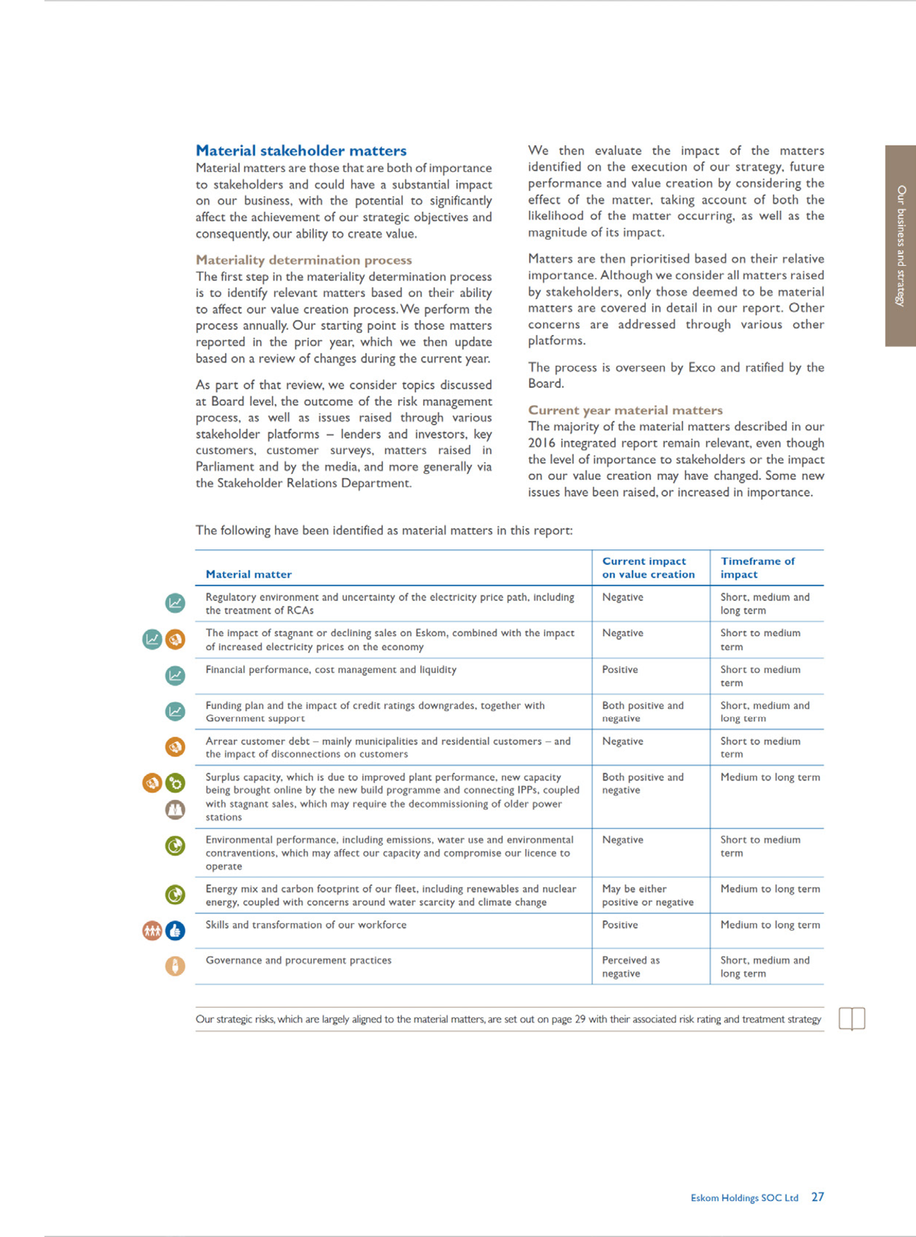 Basis of presentation – Integrated Reporting Examples Database