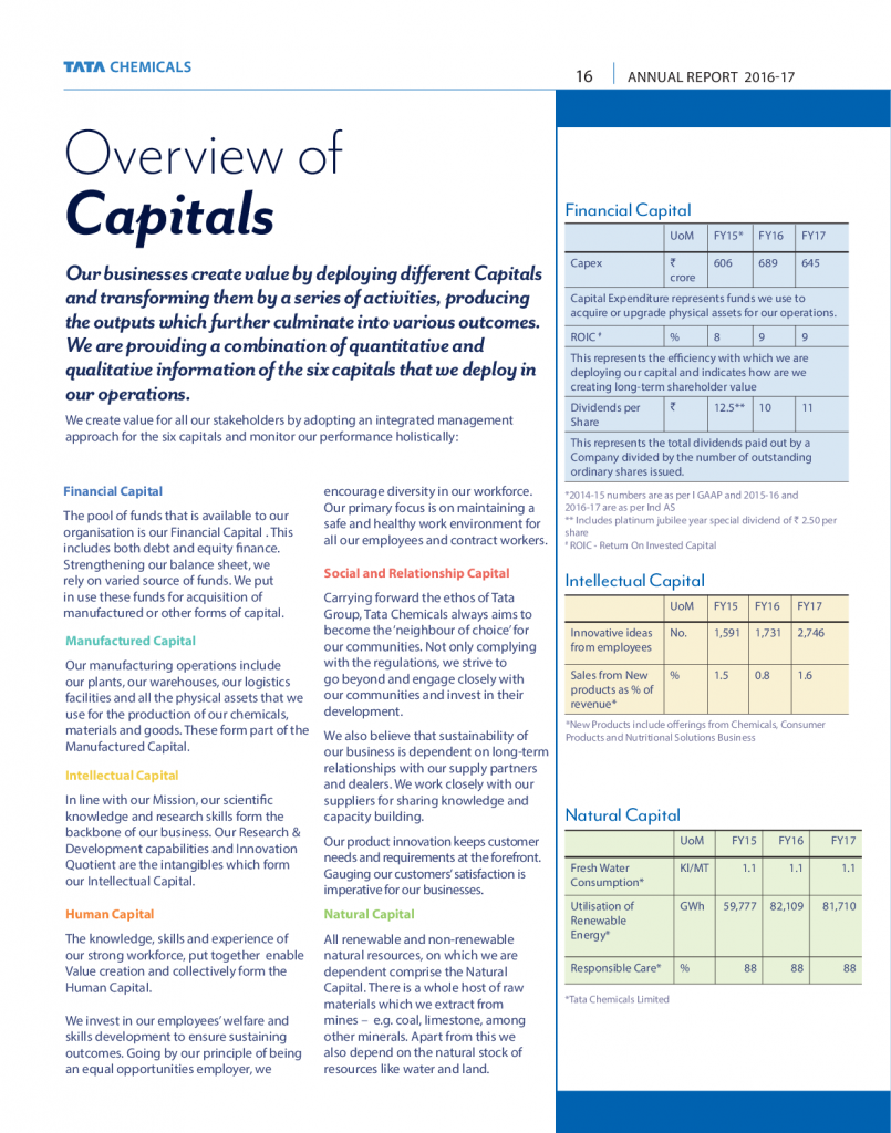 Business model – Integrated Reporting Examples Database