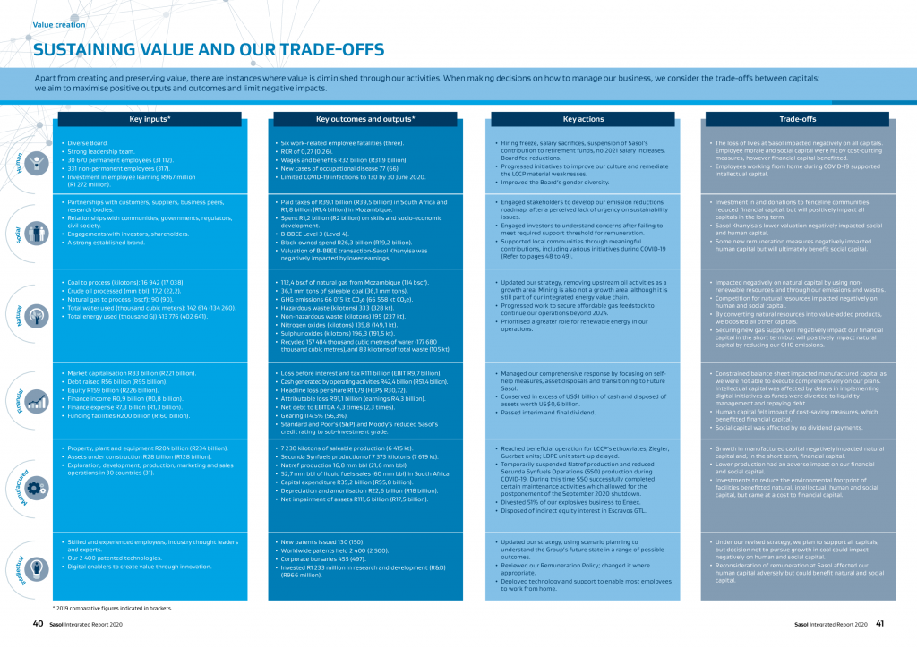 Performance – Integrated Reporting Examples Database