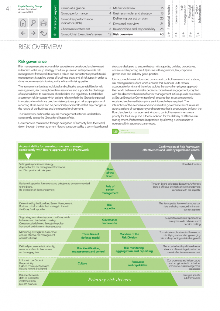 Risks and opportunities – Integrated Reporting Examples Database