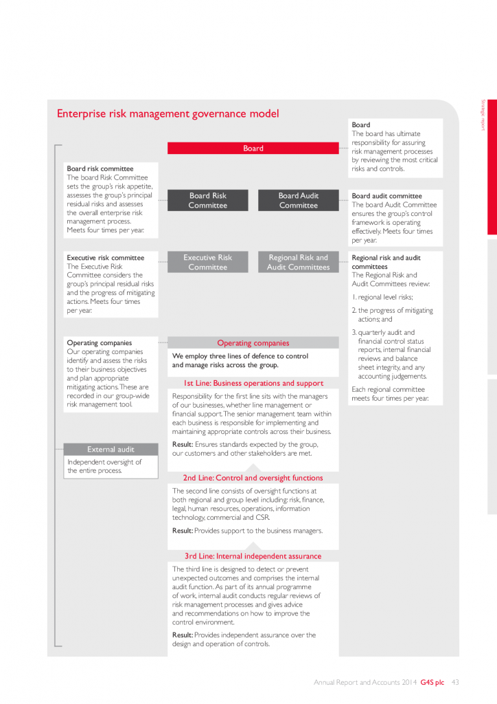 Risks and opportunities – Integrated Reporting Examples Database