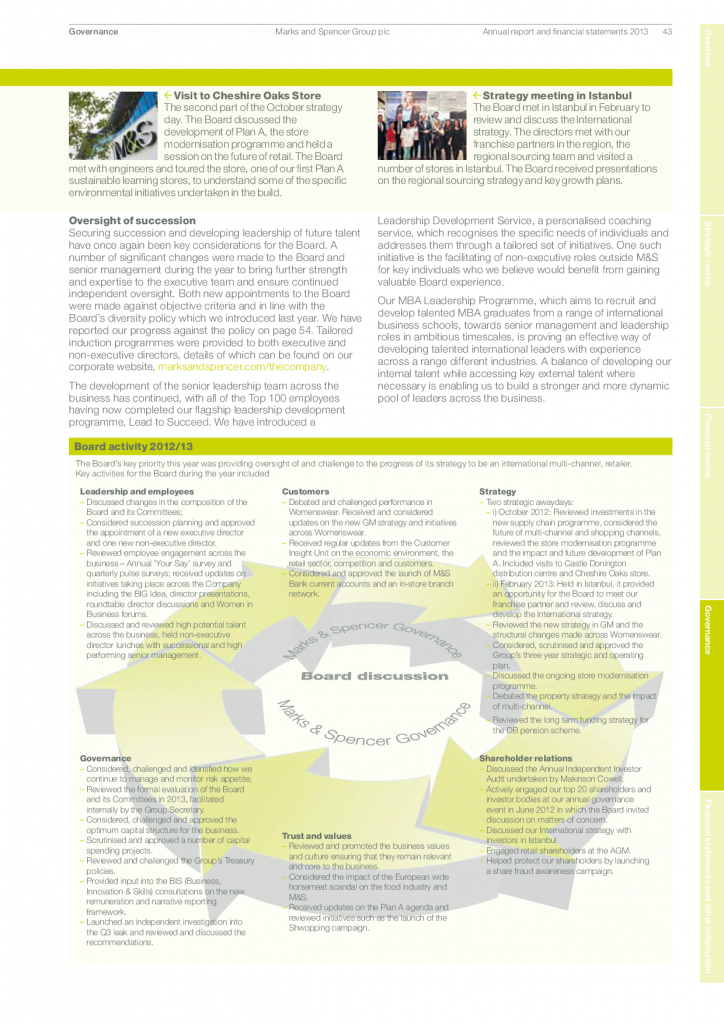 Governance – Integrated Reporting Examples Database