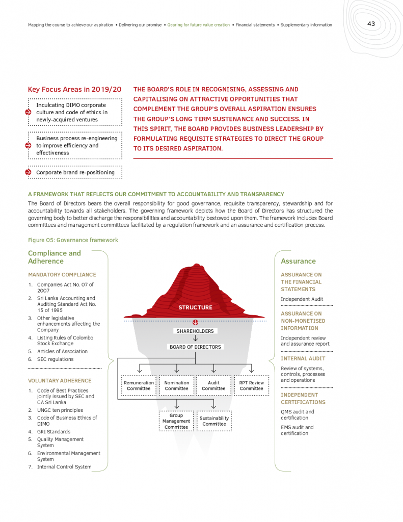 Governance – Integrated Reporting Examples Database