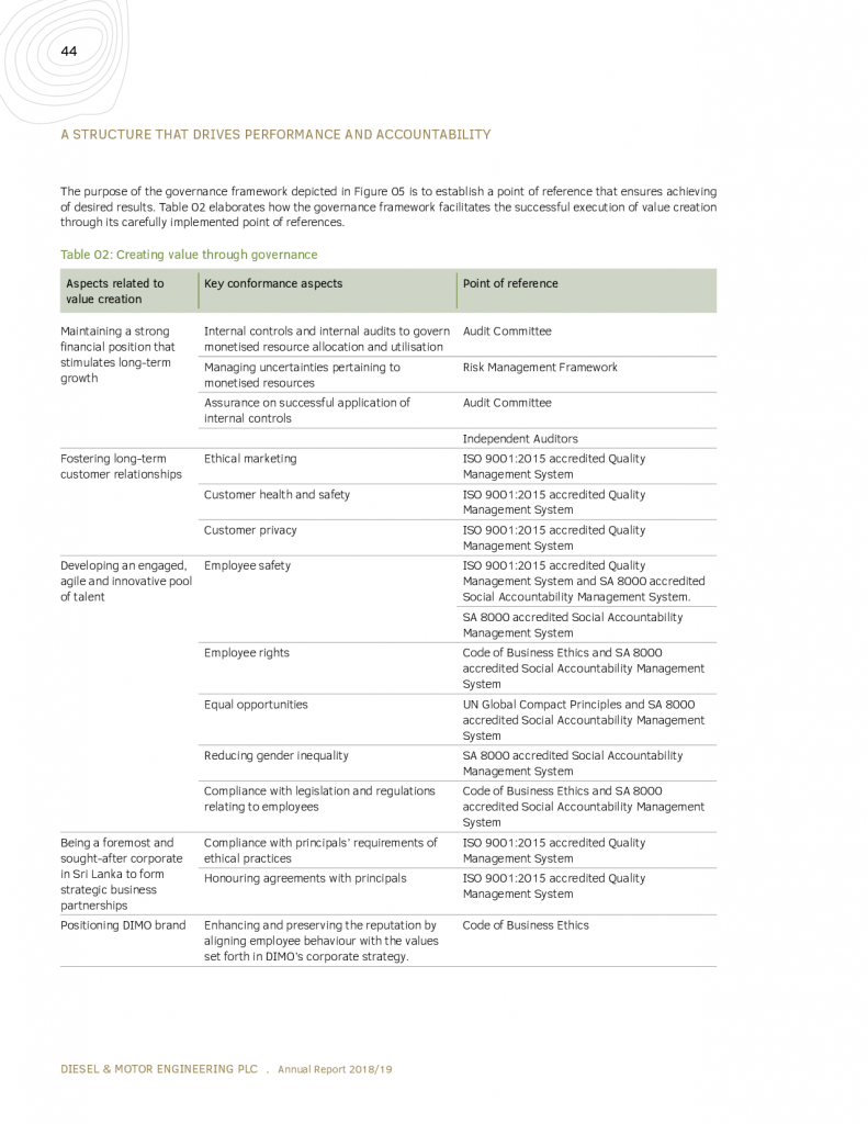 Governance – Integrated Reporting Examples Database