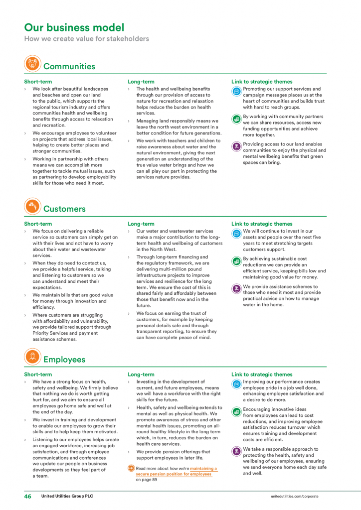 Business model – Integrated Reporting Examples Database