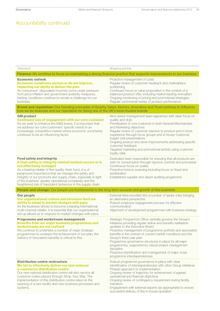 Governance – Integrated Reporting Examples Database