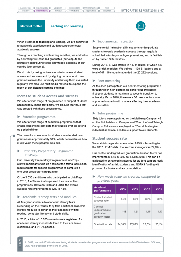 Performance – Integrated Reporting Examples Database