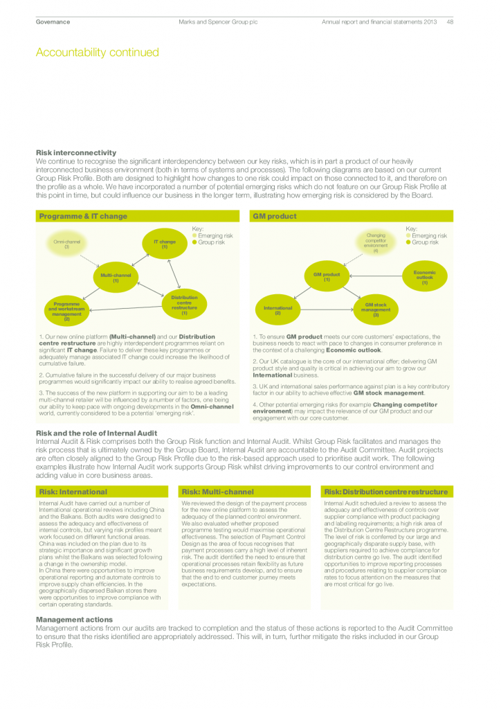 Governance – Integrated Reporting Examples Database