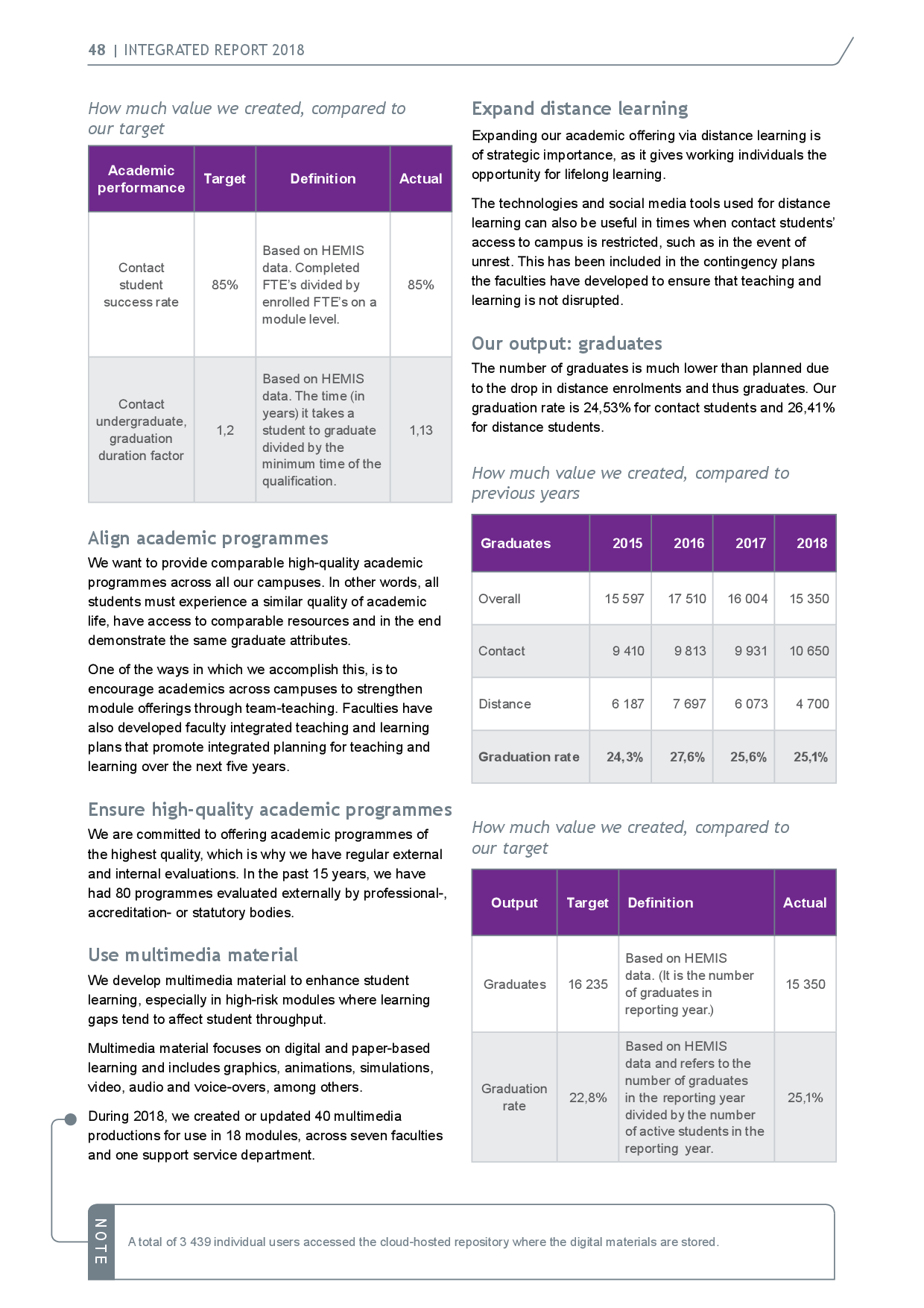 Performance – Integrated Reporting Examples Database