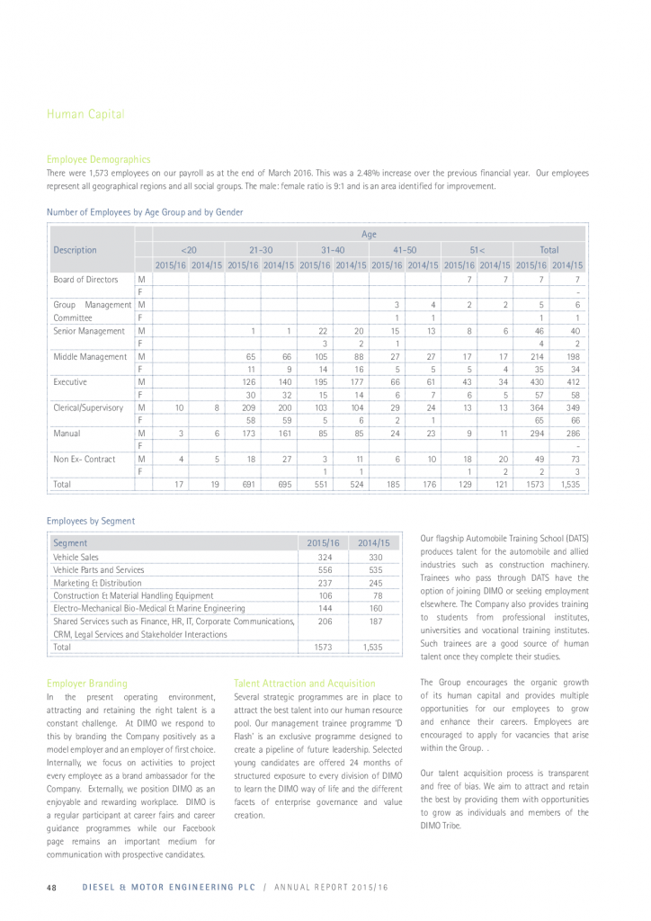 Performance – Integrated Reporting Examples Database