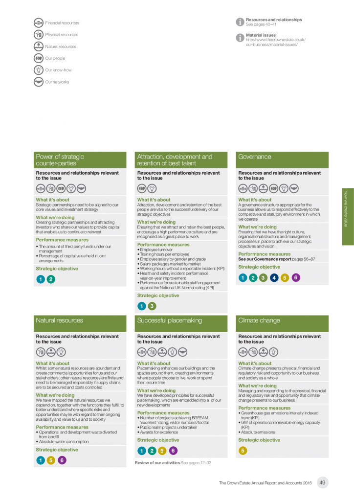 Performance – Integrated Reporting Examples Database