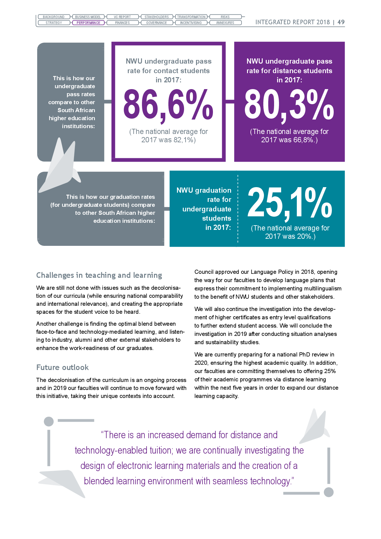 Performance – Integrated Reporting Examples Database