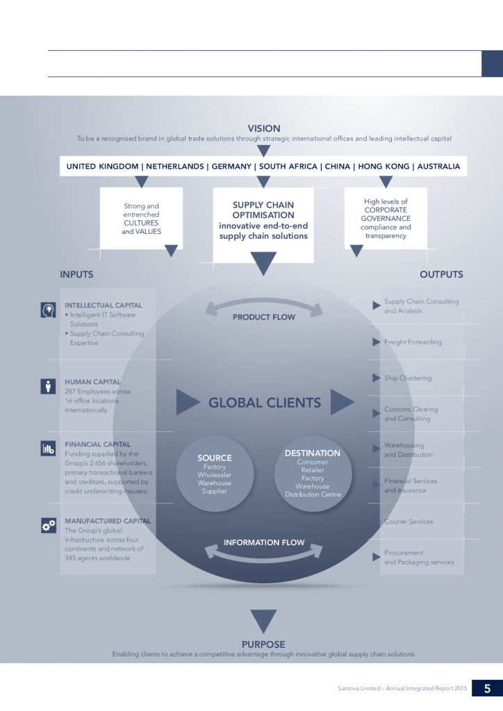 Business model – Integrated Reporting Examples Database