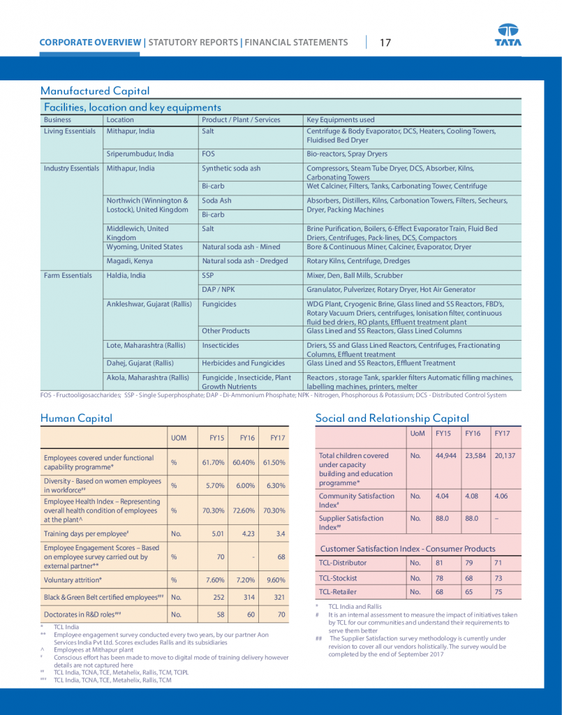 Business model – Integrated Reporting Examples Database