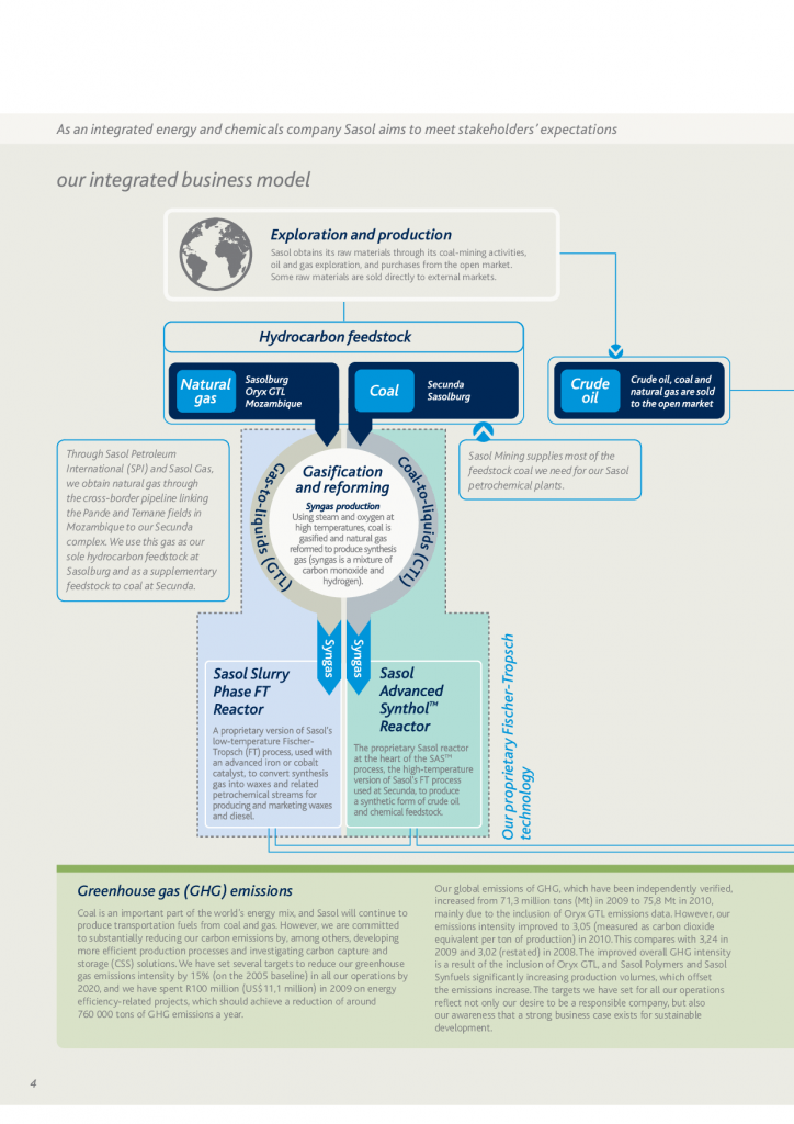 Business model – Integrated Reporting Examples Database
