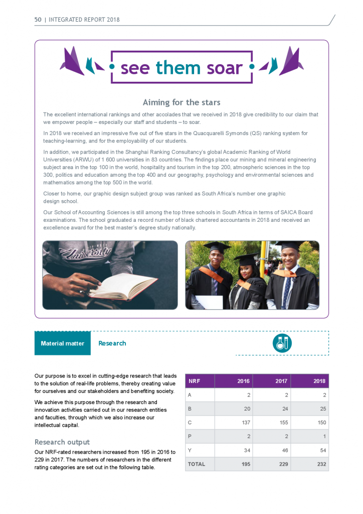 Performance – Integrated Reporting Examples Database