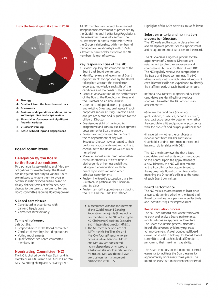 Governance – Integrated Reporting Examples Database