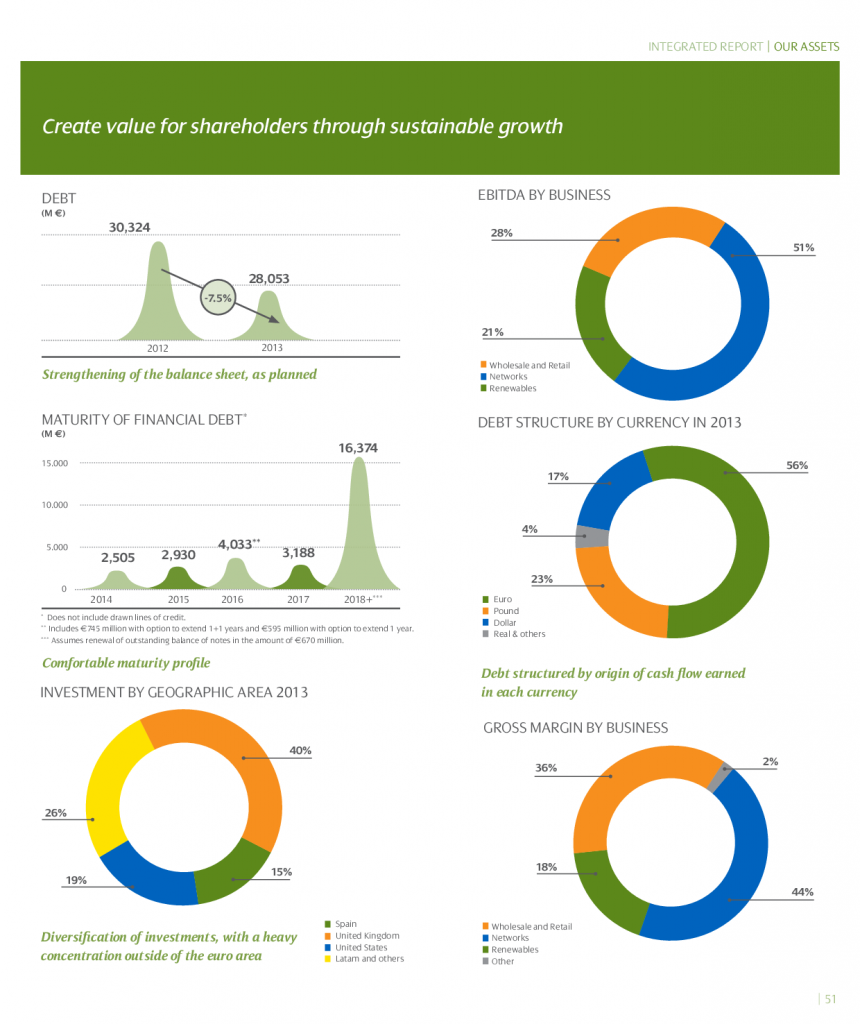 Business model – Integrated Reporting Examples Database
