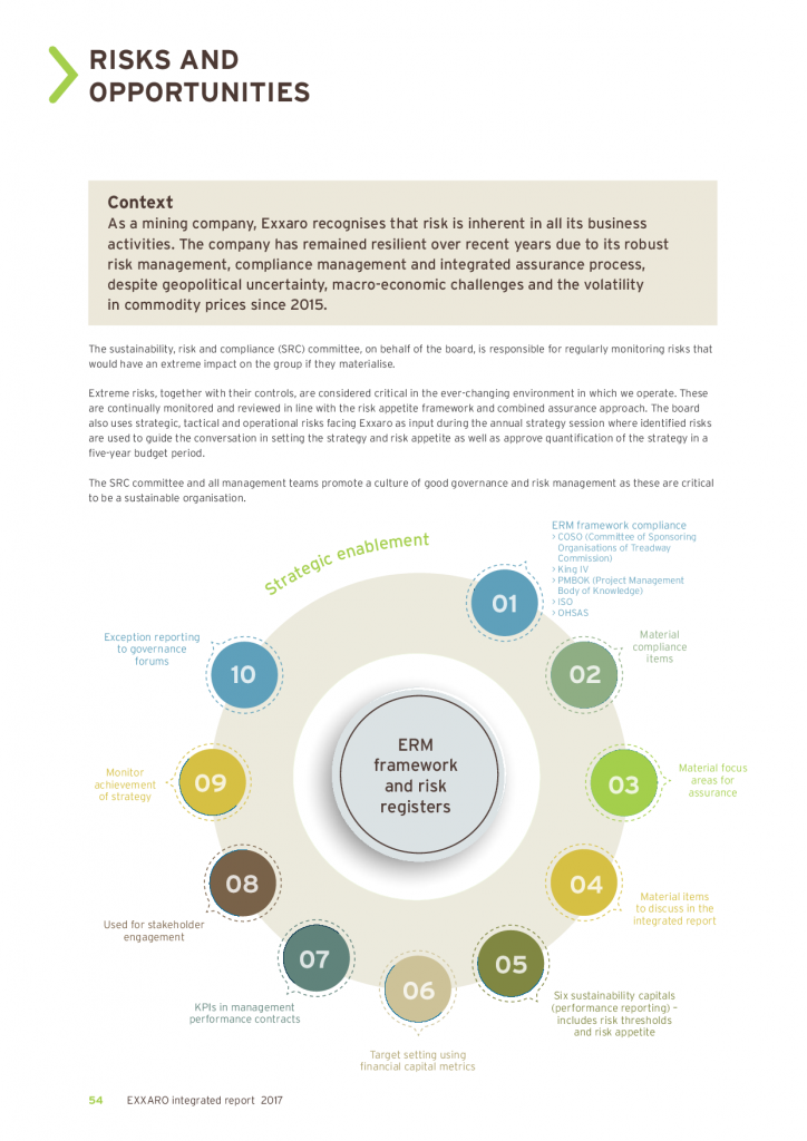 Risks and opportunities – Integrated Reporting Examples Database