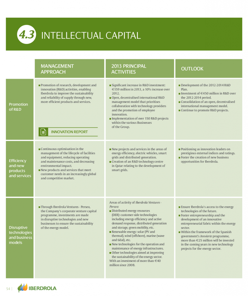 Business model – Integrated Reporting Examples Database