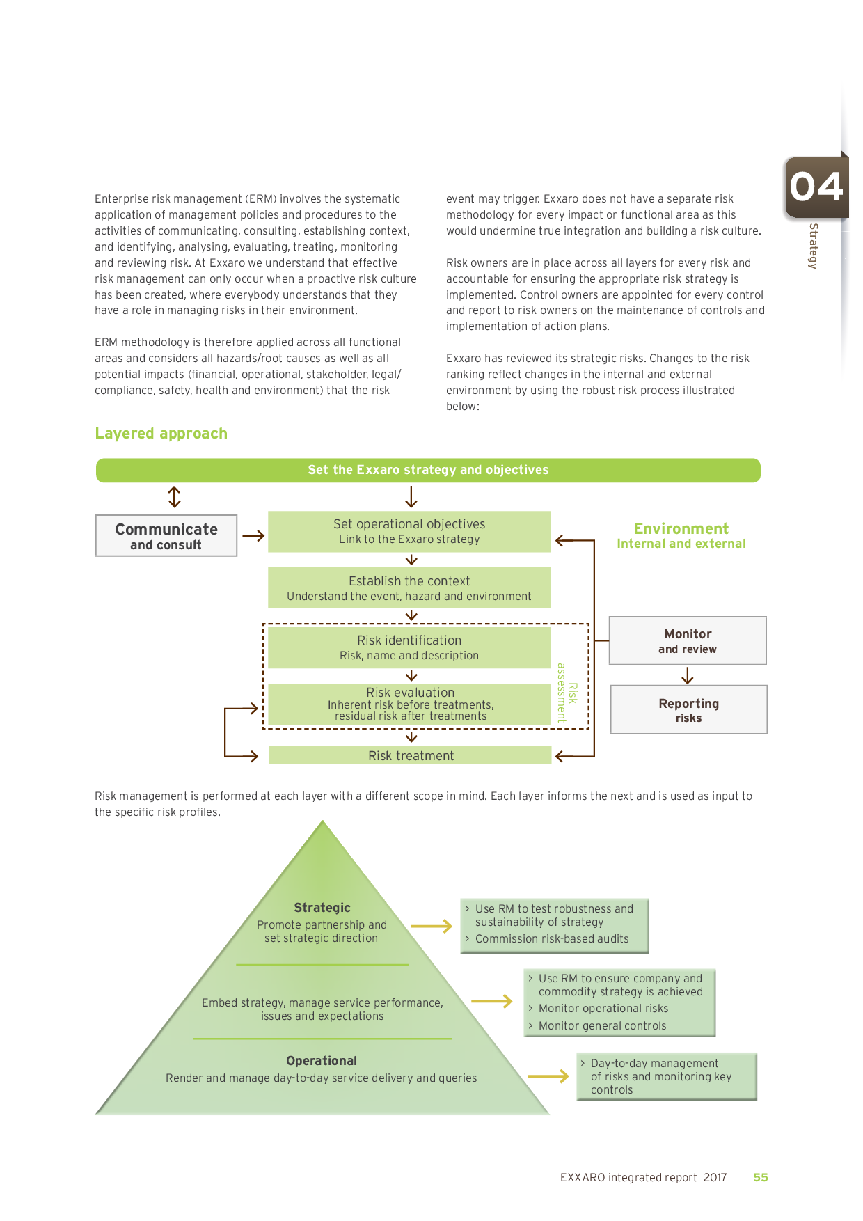 Risks and opportunities – Integrated Reporting Examples Database