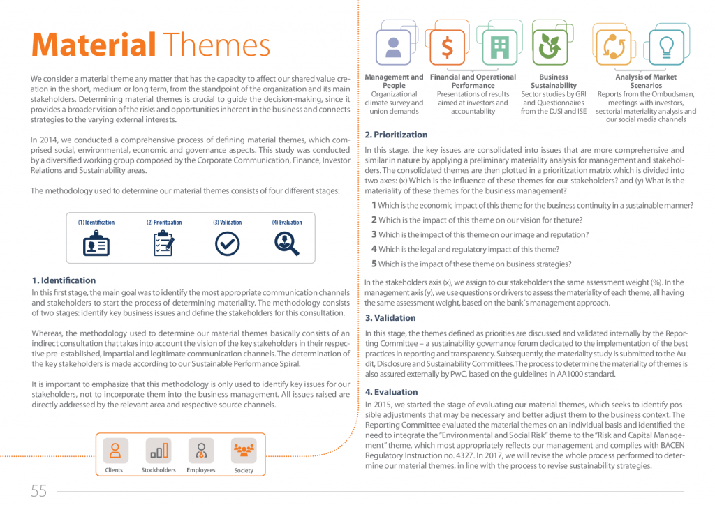 Outlook – Integrated Reporting Examples Database