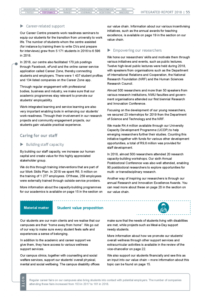 Performance – Integrated Reporting Examples Database