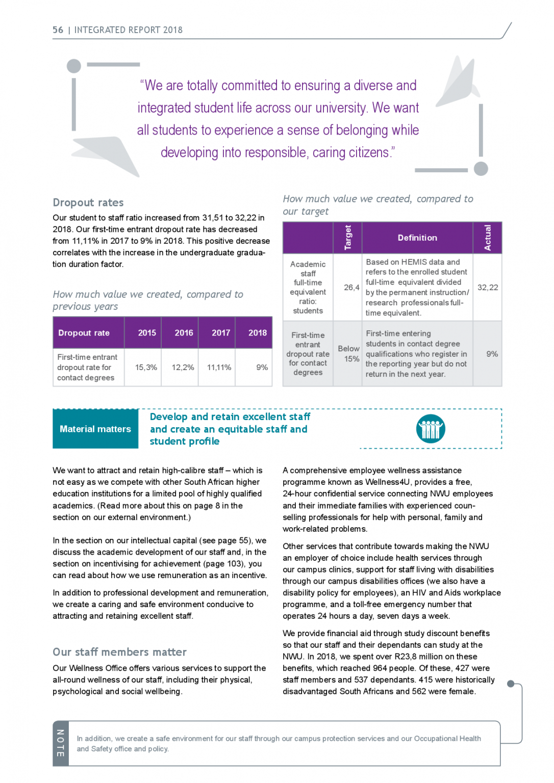 Performance – Integrated Reporting Examples Database