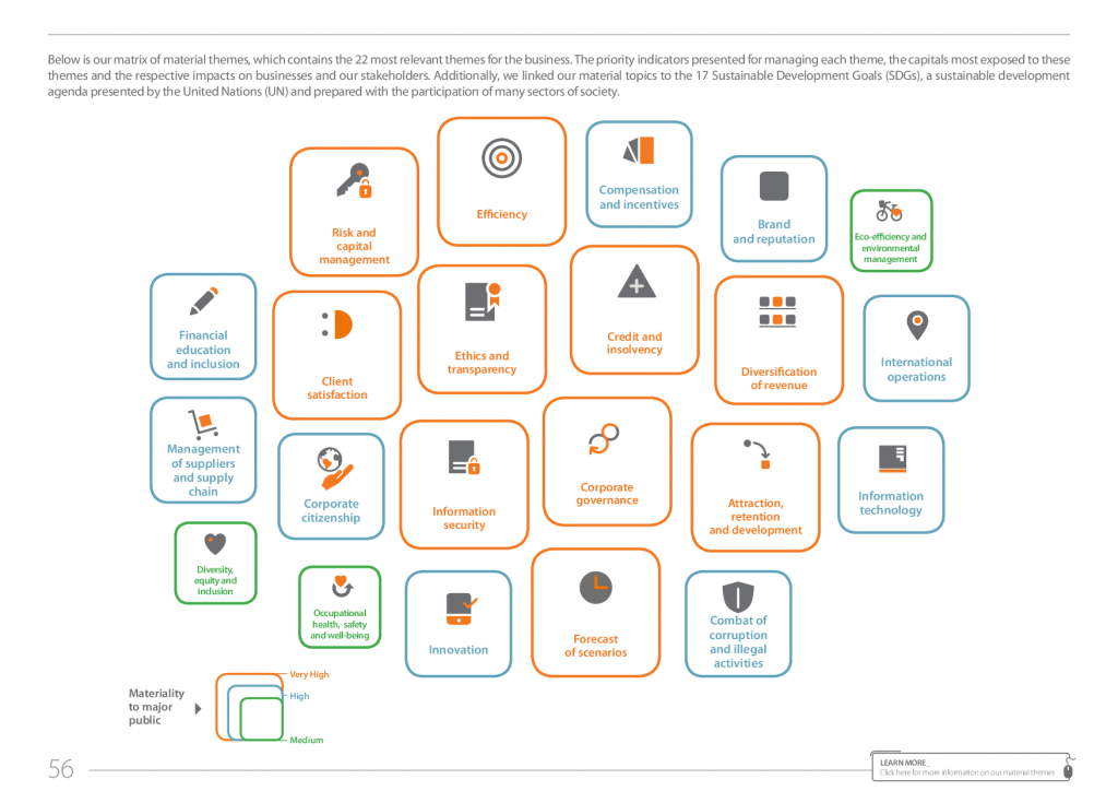 Outlook – Integrated Reporting Examples Database