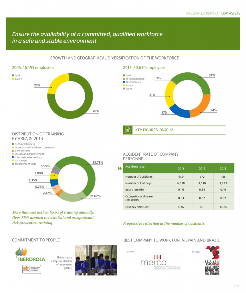 Business model – Integrated Reporting Examples Database
