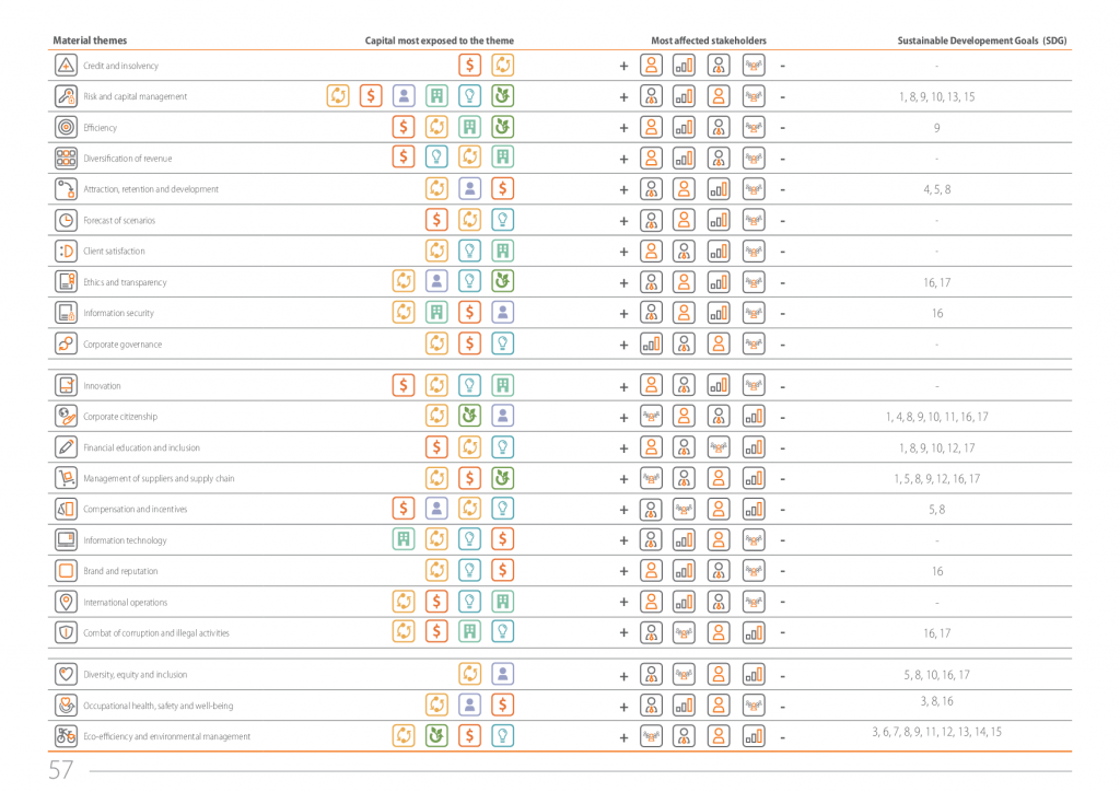 Outlook – Integrated Reporting Examples Database