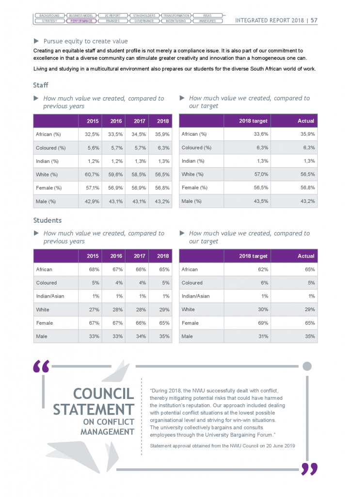 Performance – Integrated Reporting Examples Database
