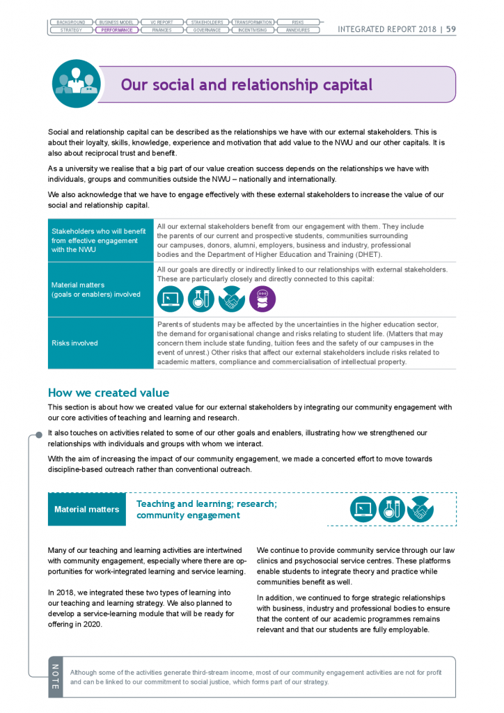 Performance – Integrated Reporting Examples Database