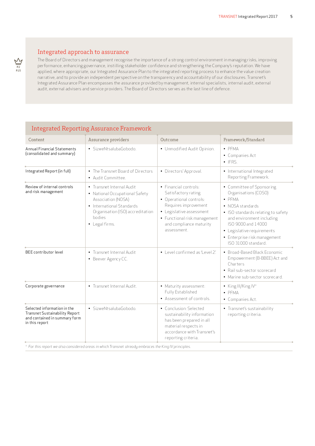 Organizational overview and external environment – Integrated Reporting ...