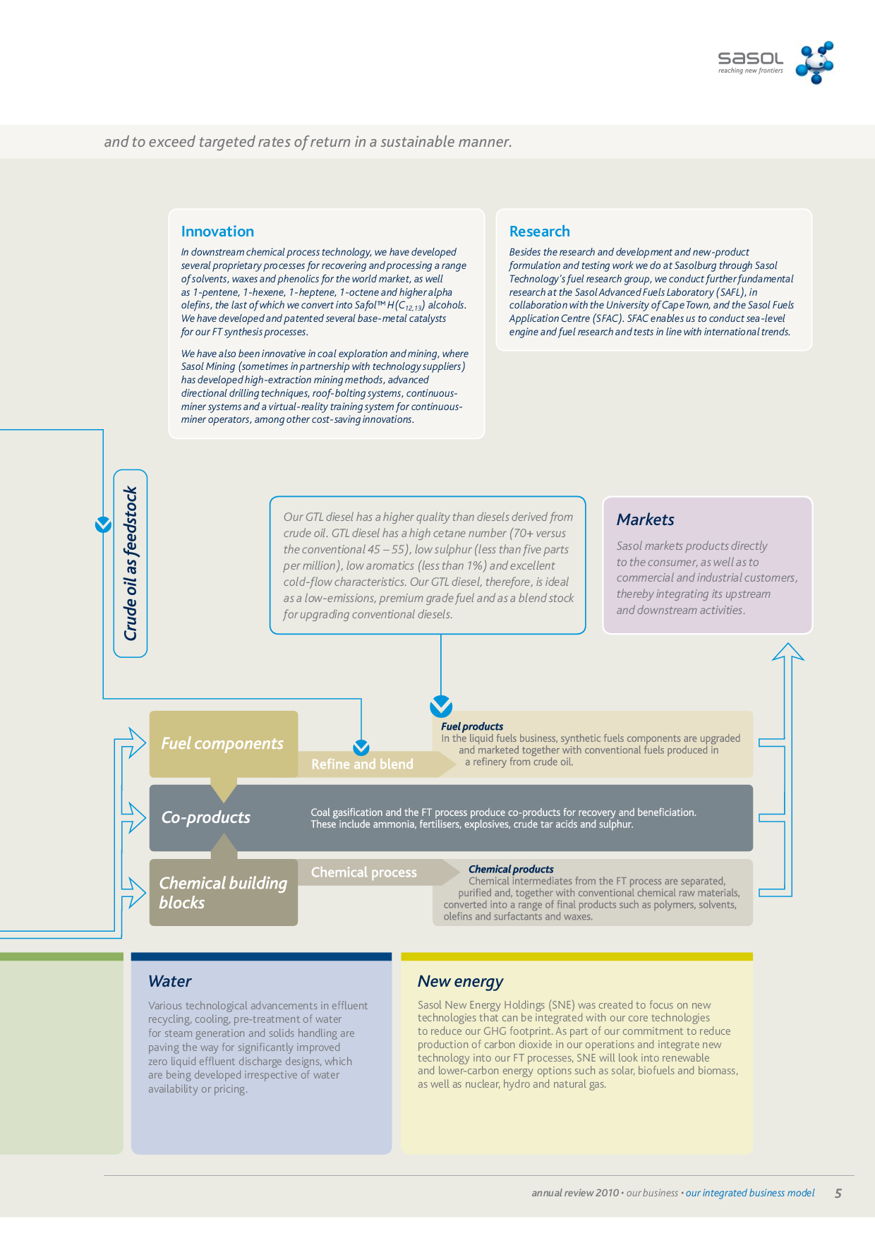 Business model – Integrated Reporting Examples Database
