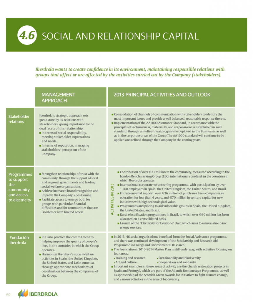 Business model – Integrated Reporting Examples Database
