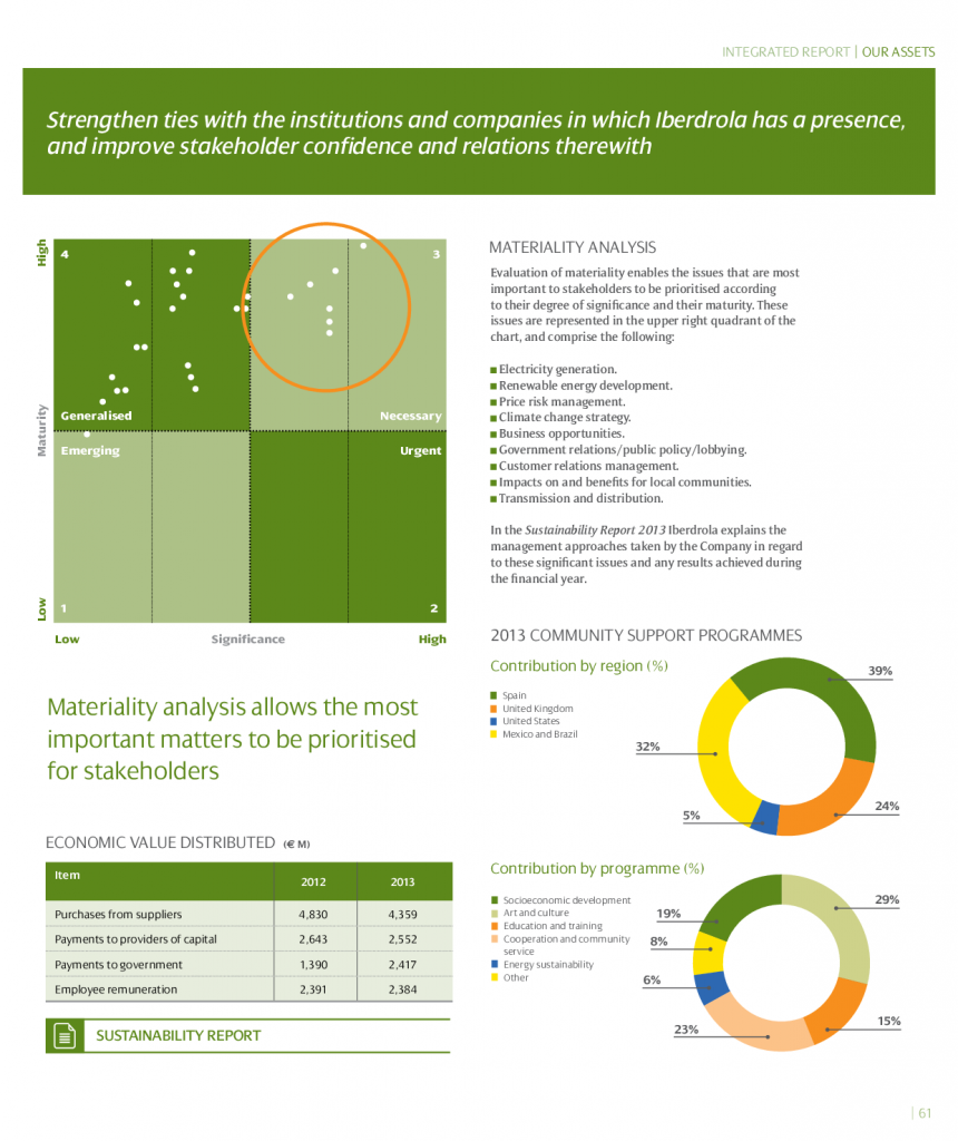 Business model – Integrated Reporting Examples Database