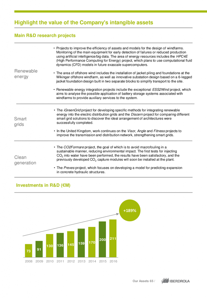Performance – Integrated Reporting Examples Database