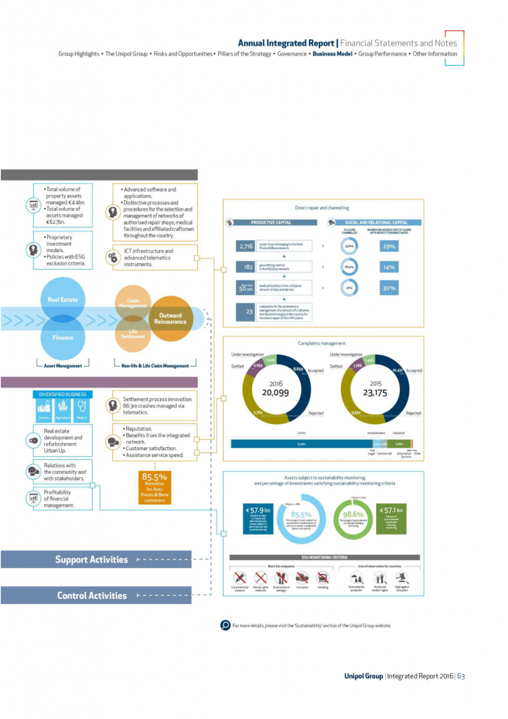 Business model – Integrated Reporting Examples Database