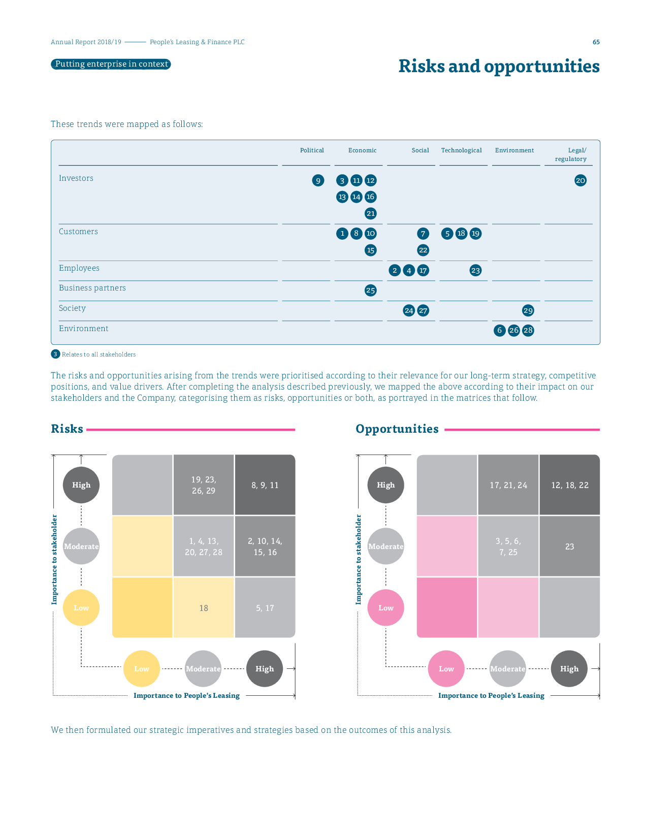 Outlook – Integrated Reporting Examples Database