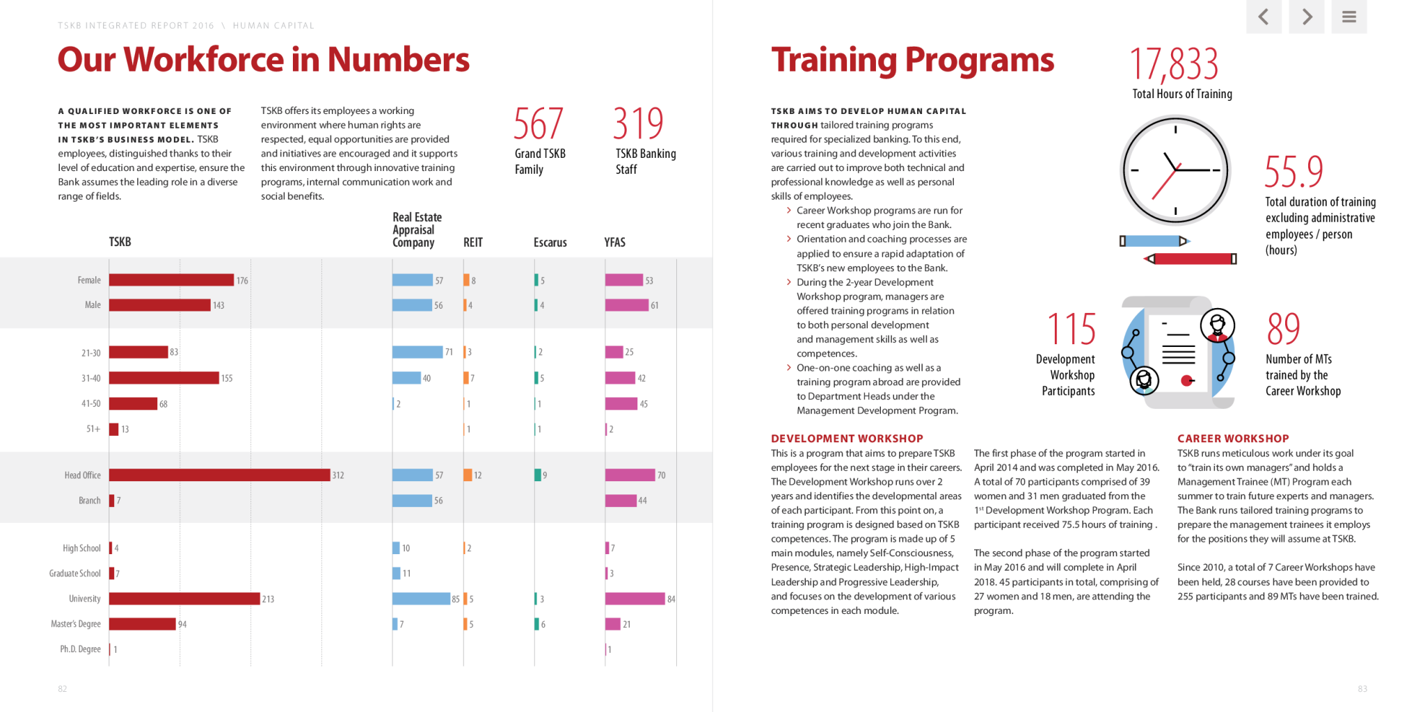 Performance – Integrated Reporting Examples Database