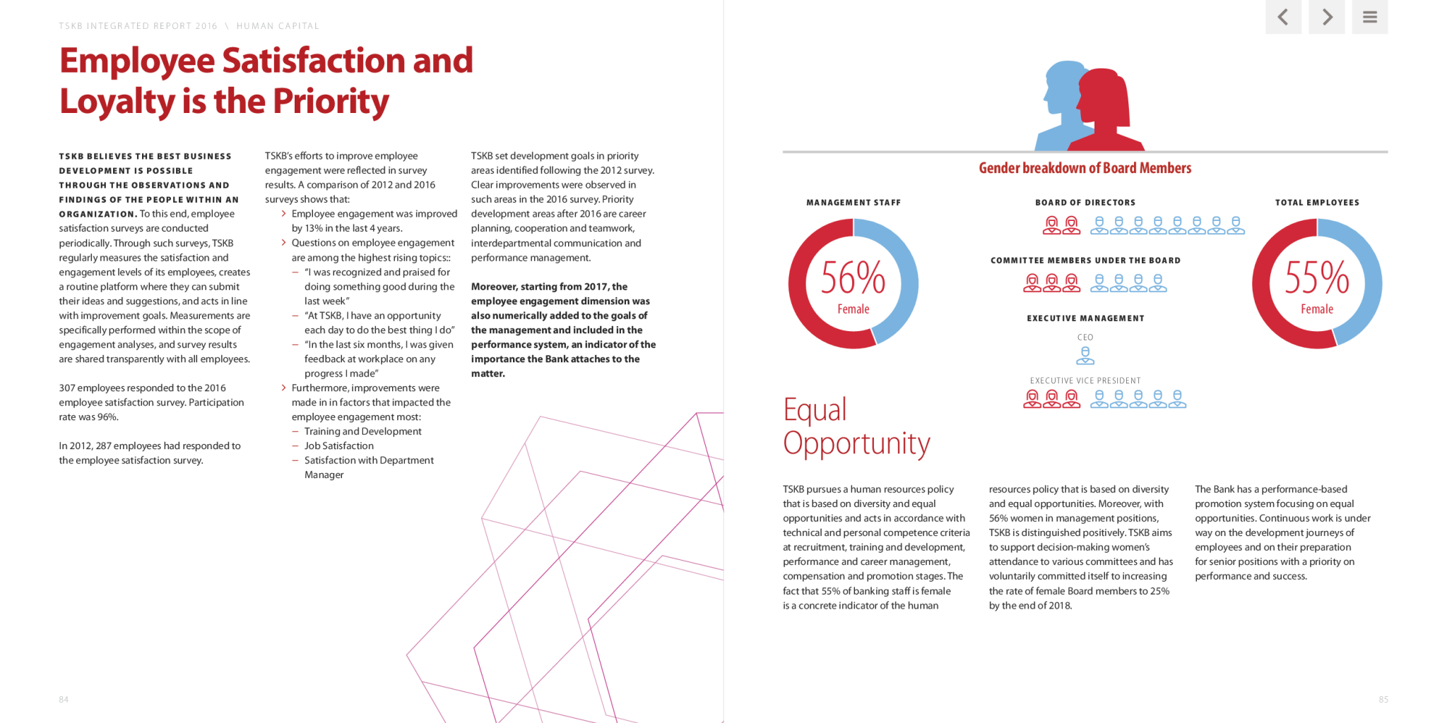 Performance – Integrated Reporting Examples Database