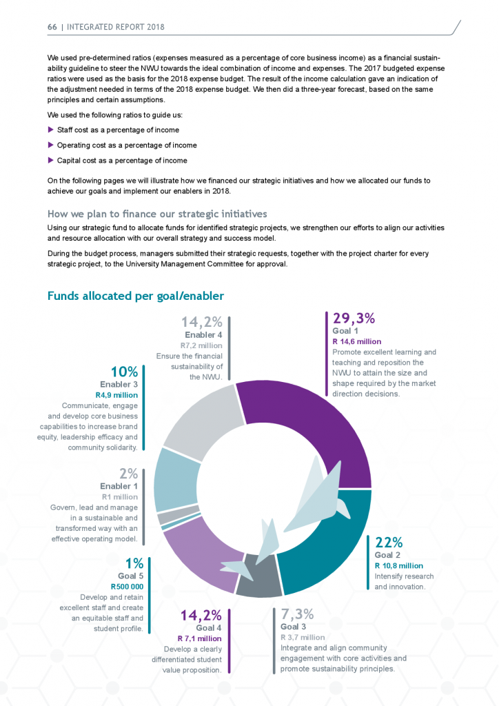Performance – Integrated Reporting Examples Database