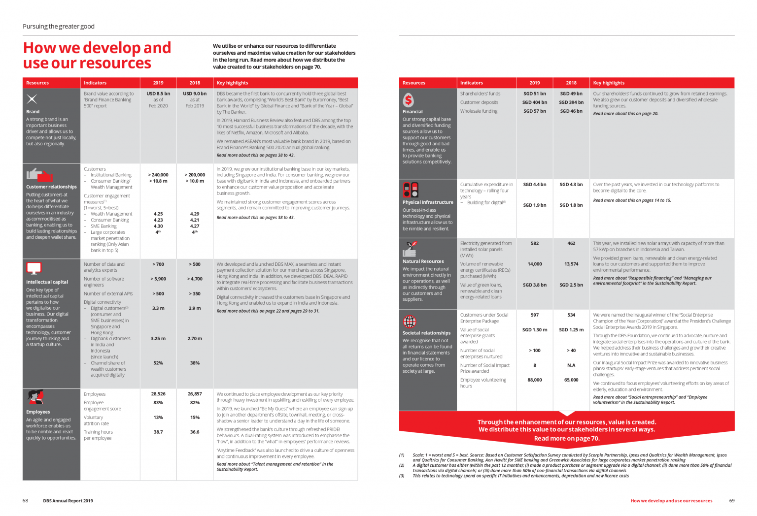 Business model – Integrated Reporting Examples Database